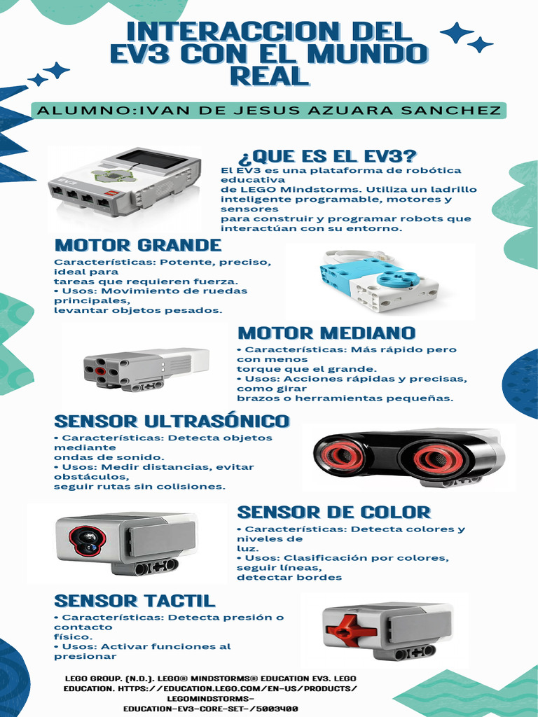 Infografia EV3 | PDF