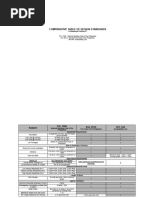 Condominium Guidelines | PDF | Stairs | Home
