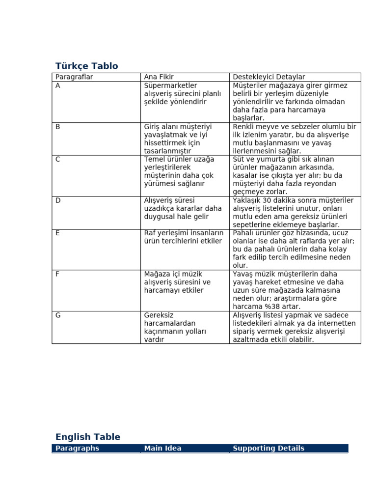 Supermarket_Tablo_TR_EN | PDF