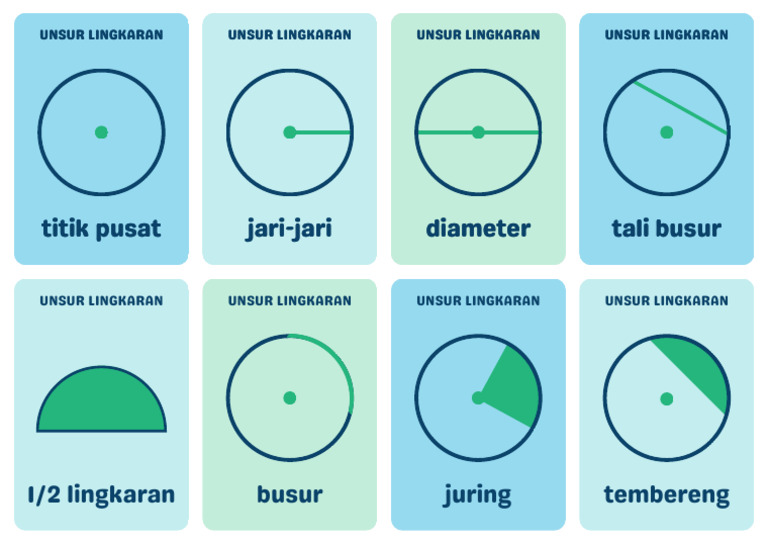 Flashcard Bentuk Biru Dan Hijau Grafis Datar | PDF