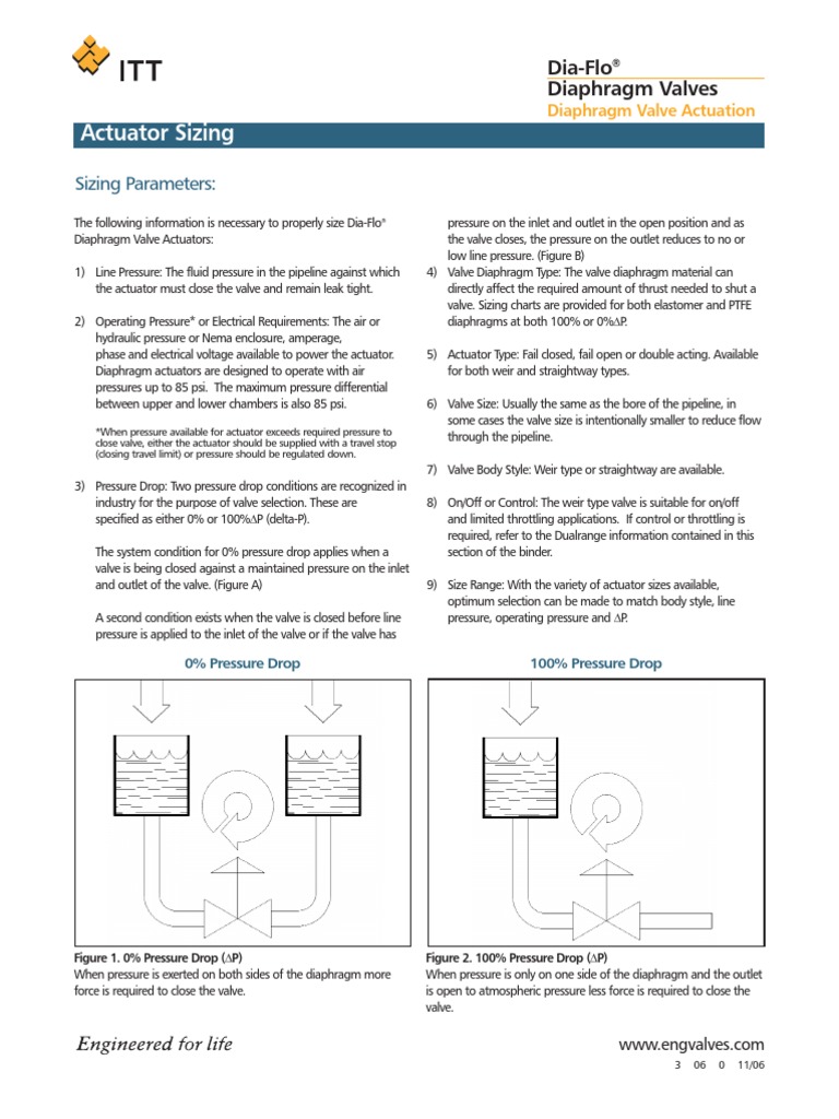 DV 06 Actuatorsizing | PDF | Valve | Actuator