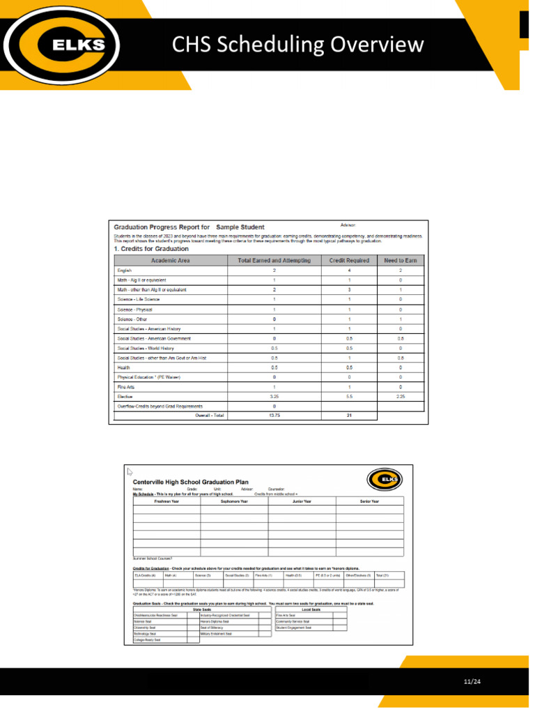 CHSScheduling Overview | PDF