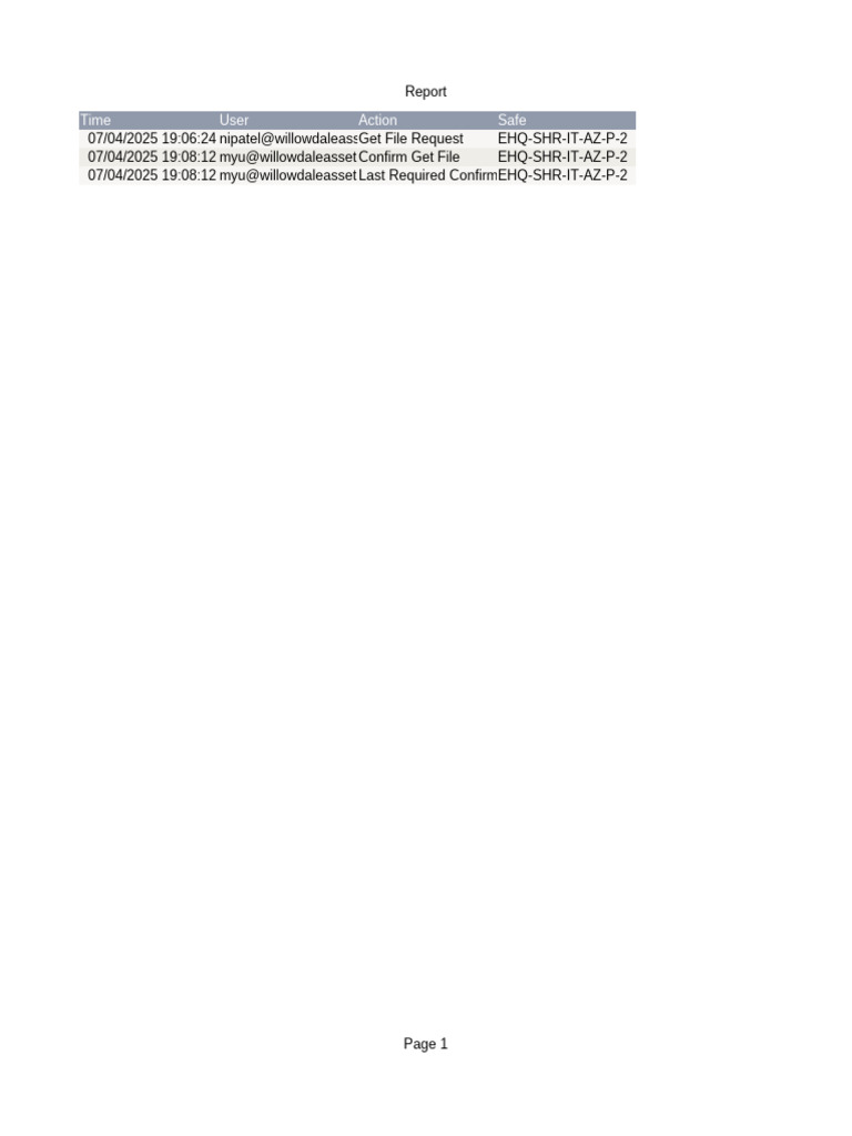 CyberArk Activity Log Report | PDF