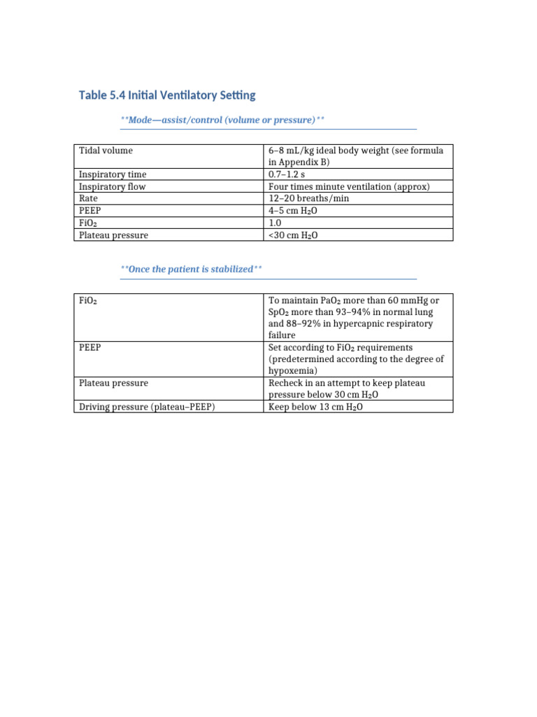 Initial Ventilator Settings Guide | PDF