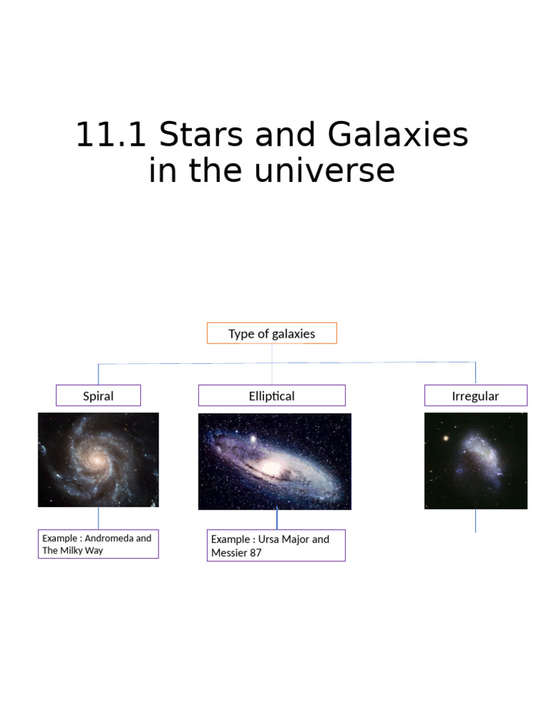 Science Chapter11 | PDF