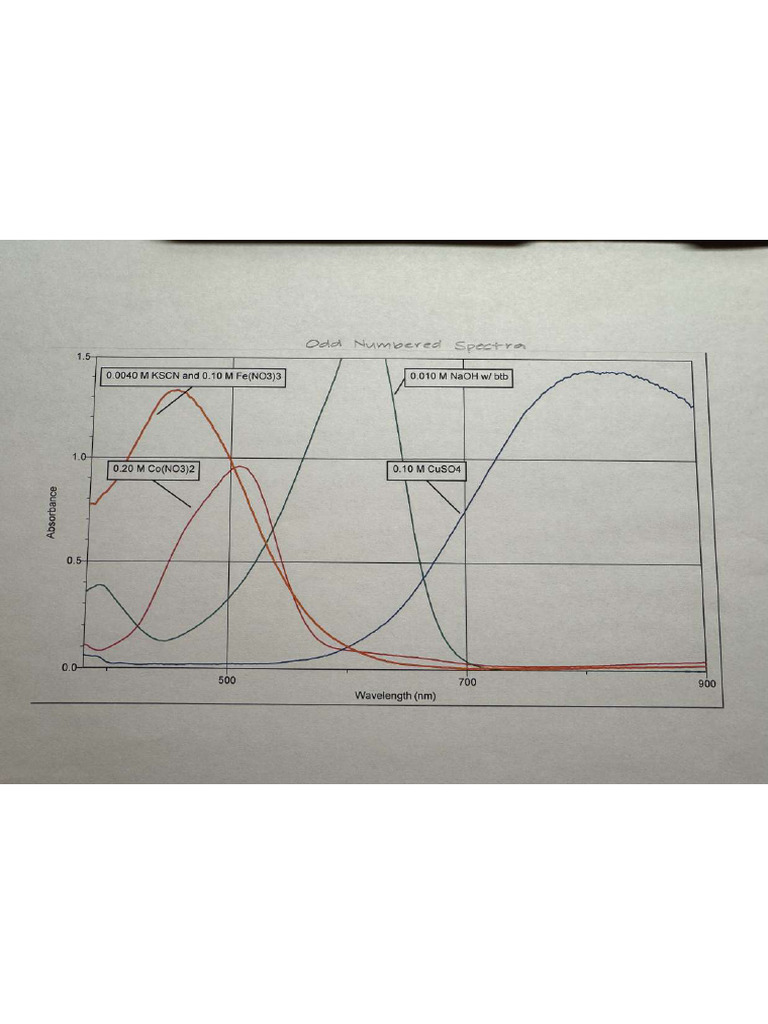 Part 2 Spectra Graphs | PDF