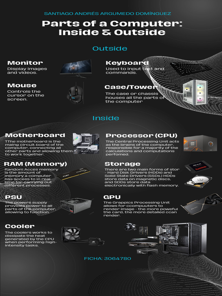 Parts of A Computer Inside & Outside - First Evidence - Santiago ...