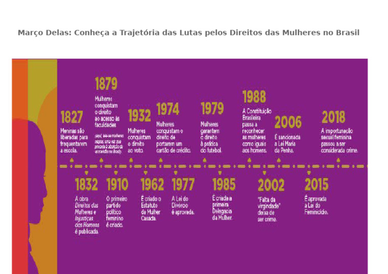Conquista Das Mulheres Ao Longo Do Tempo Pdf