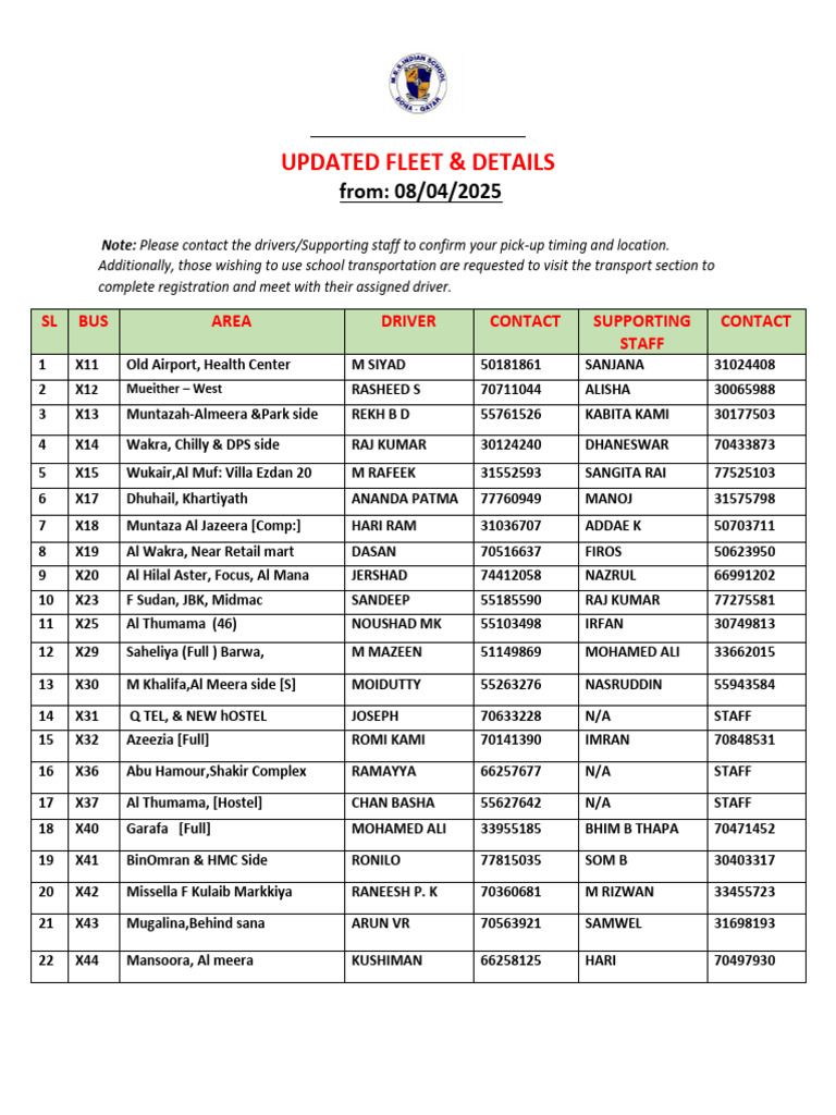 Updated Fleet 08 April 2025 | PDF