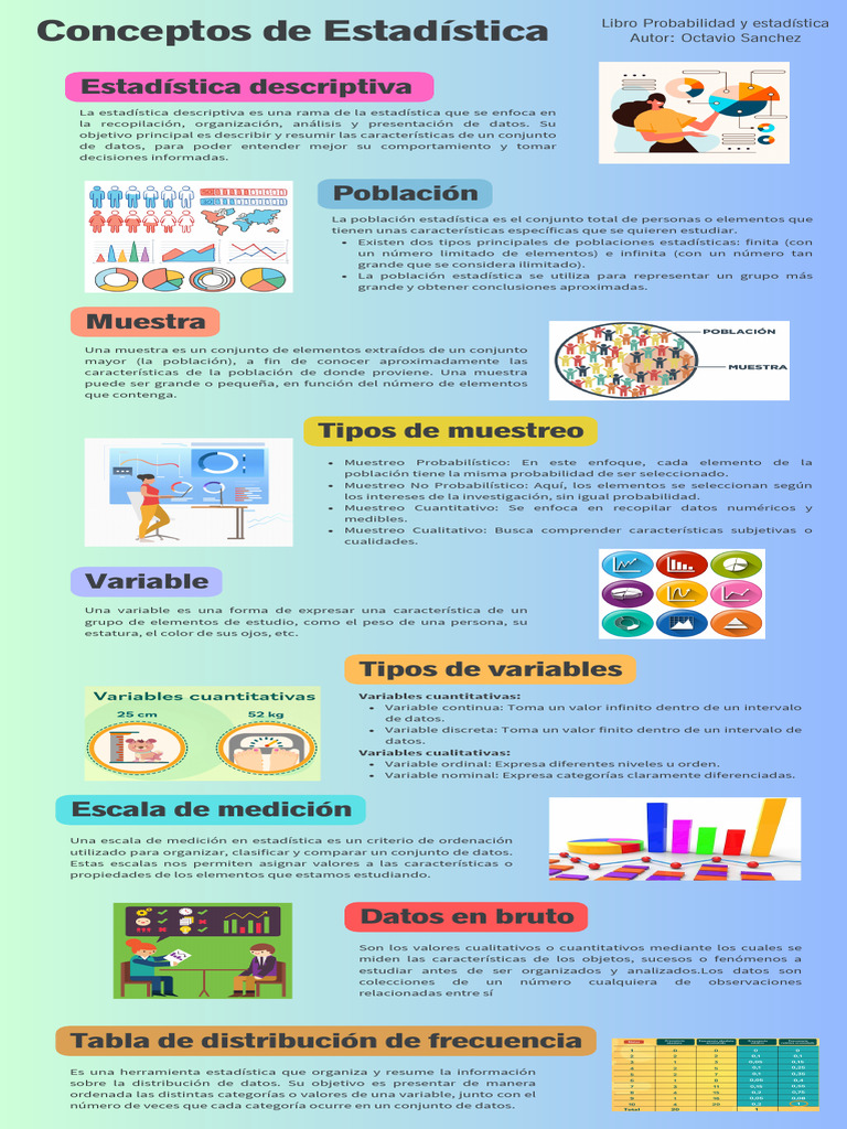 Infografía - Conceptos de Estadística | PDF | Estadísticas | Datos