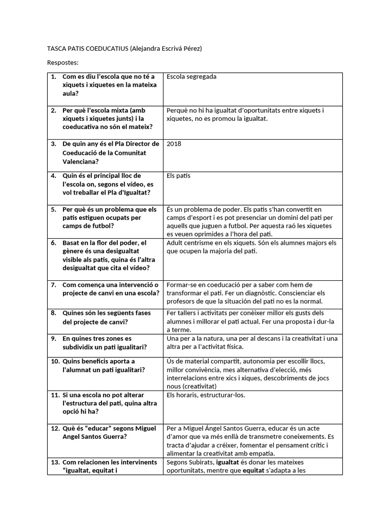 4 Tasca - Patis Coeducatius | PDF