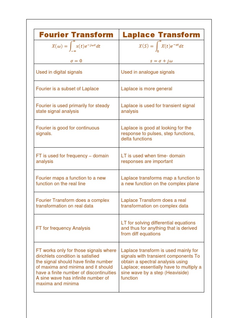 Signal Analysis: Laplace vs Fourier | PDF