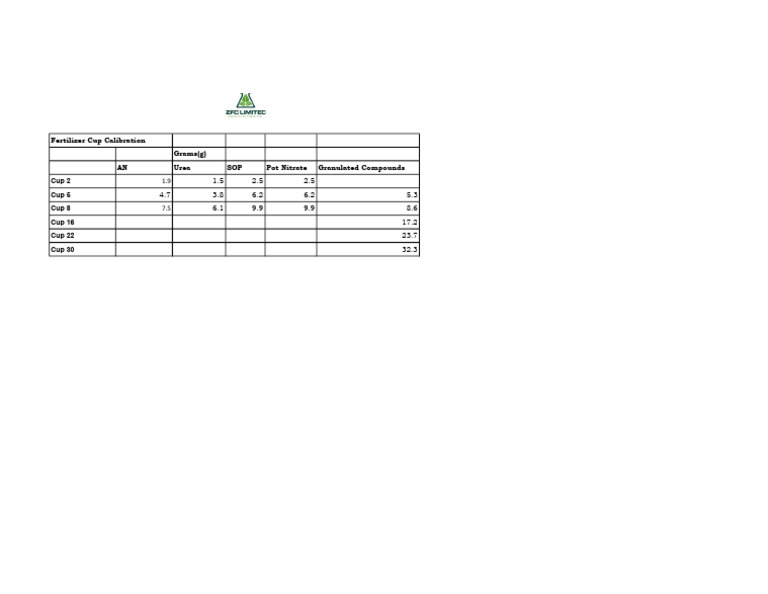 ZFC Fertilizer Cup Calibrations | PDF