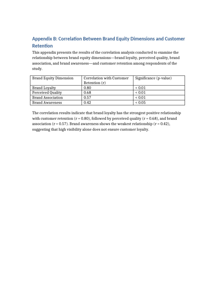 Appendix B Correlation Analysis | PDF