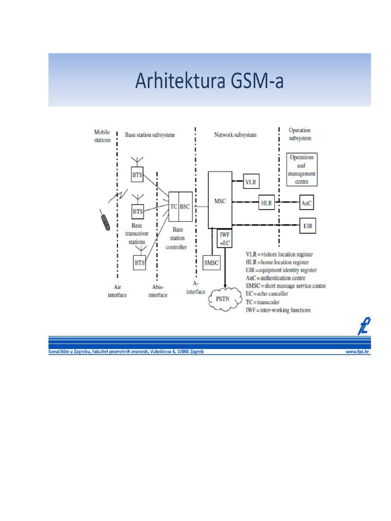 Registri GSM | PDF