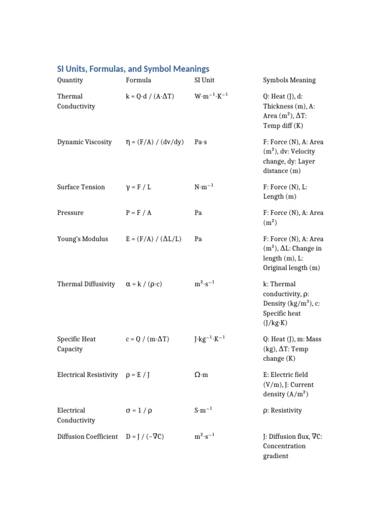 SI Units Formulas Symbols Sheet | PDF | Electrical Resistivity And ...