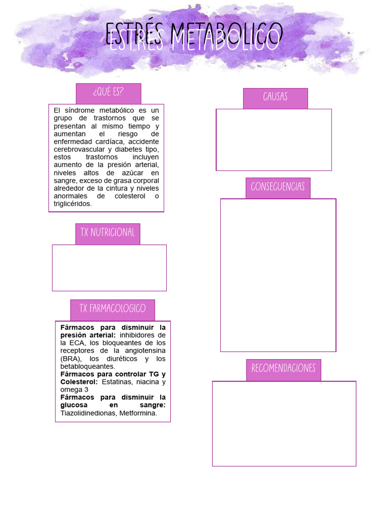 Estrés Metabólico y Síndrome Metabólico | PDF | Síndrome metabólico ...