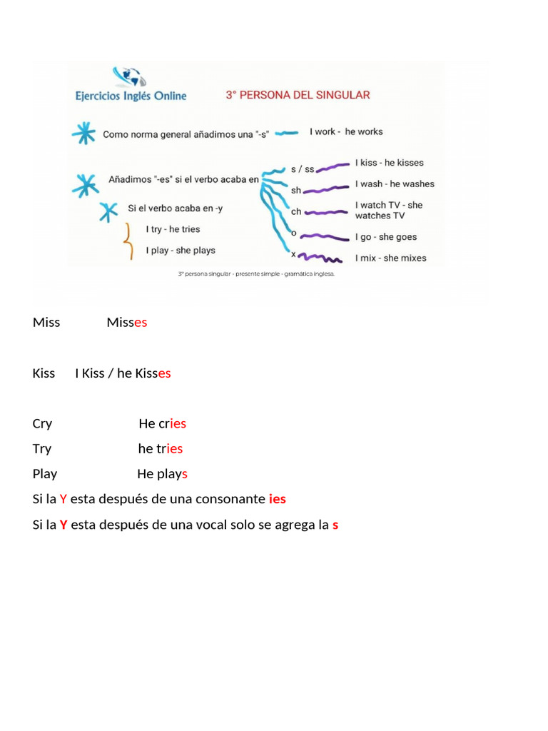 Tercera Persona Singular Pdf