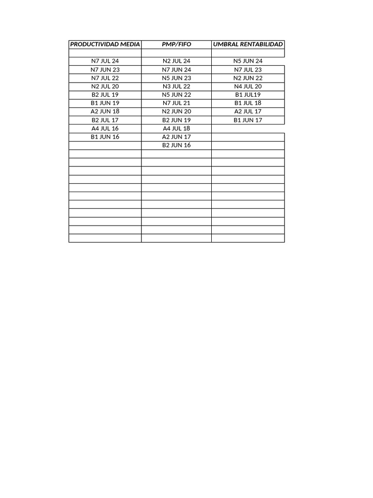 Ejercicios Selectividad Por Tipos | PDF