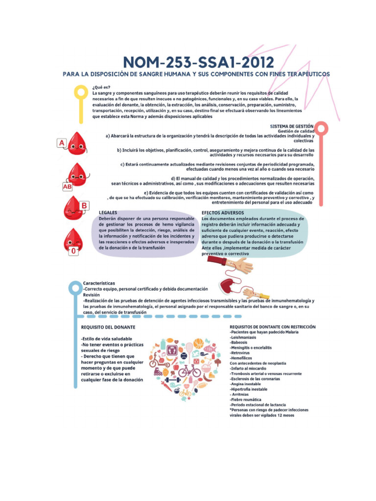 Nom 253-Ssa1-2012 | PDF