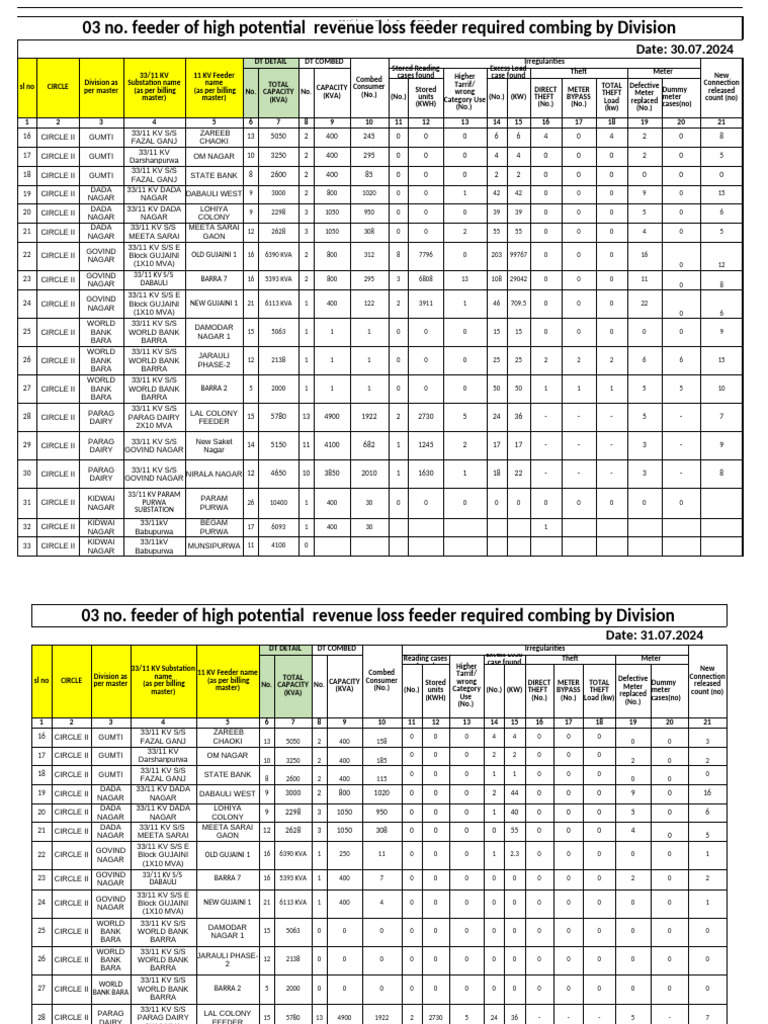 03 High Loss Feeder Report | PDF | Electromagnetism | Metrology