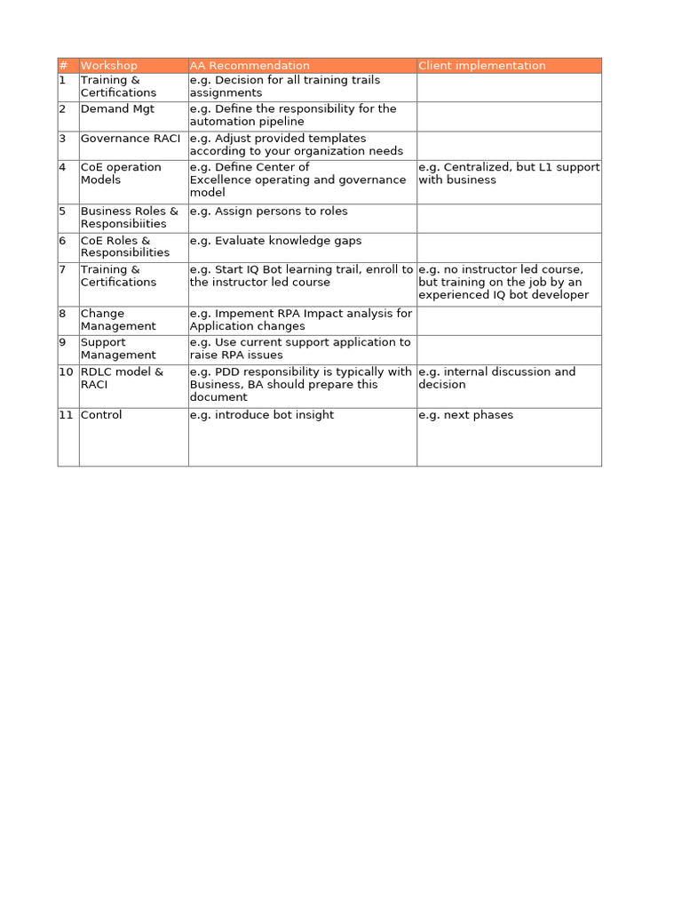 Worksheet in 0- CoE Playbook - Templates 1 - CoE Tracker | PDF