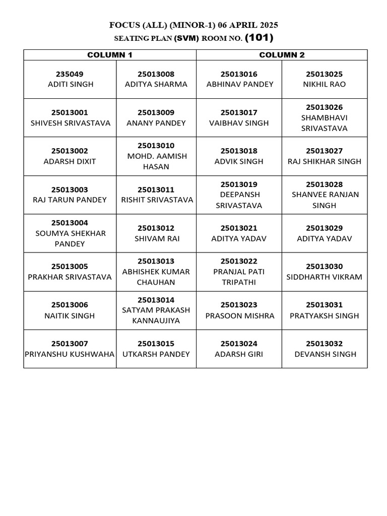 Focus (Iit) (Seating Plan) Minor-1 | PDF