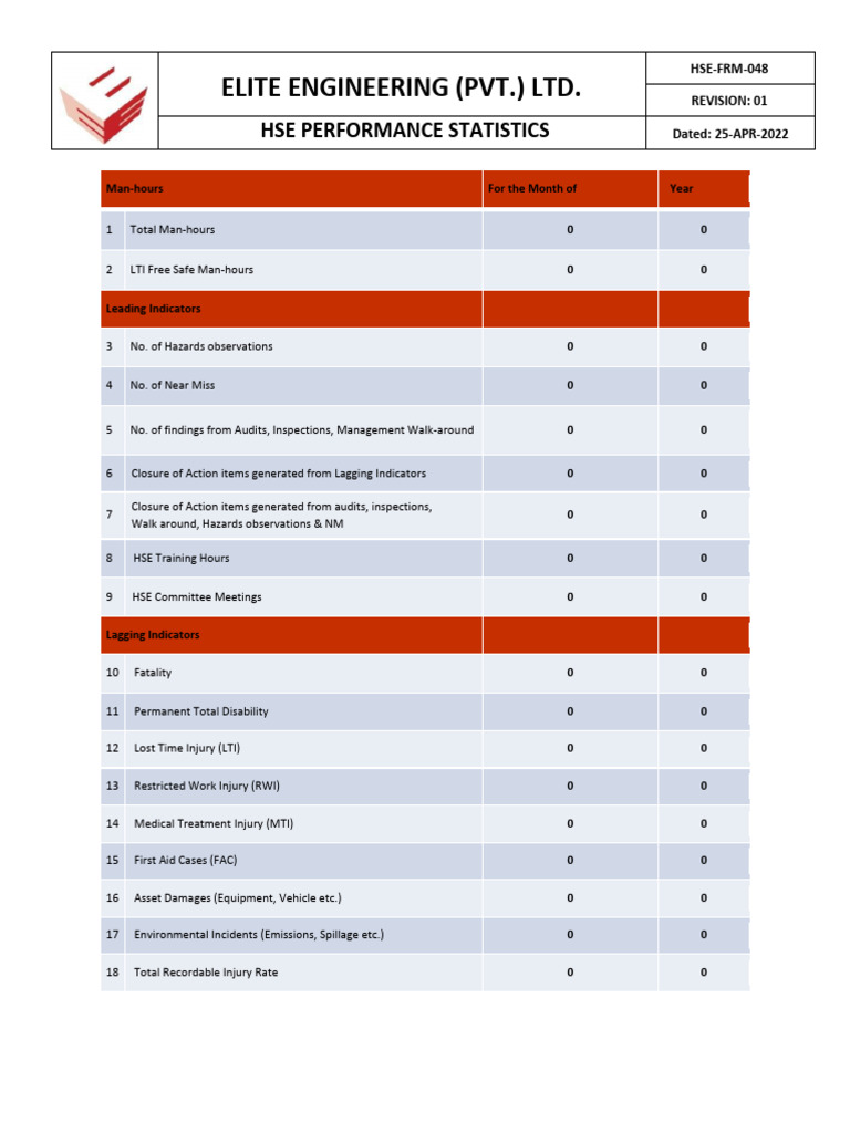 Hse-Frm-048 Hse Performance Statistics | PDF