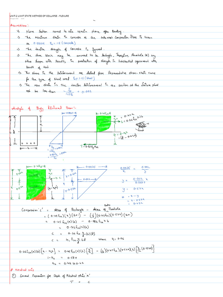 Unit-2 Limit State Method of Collapse - Flexure | PDF