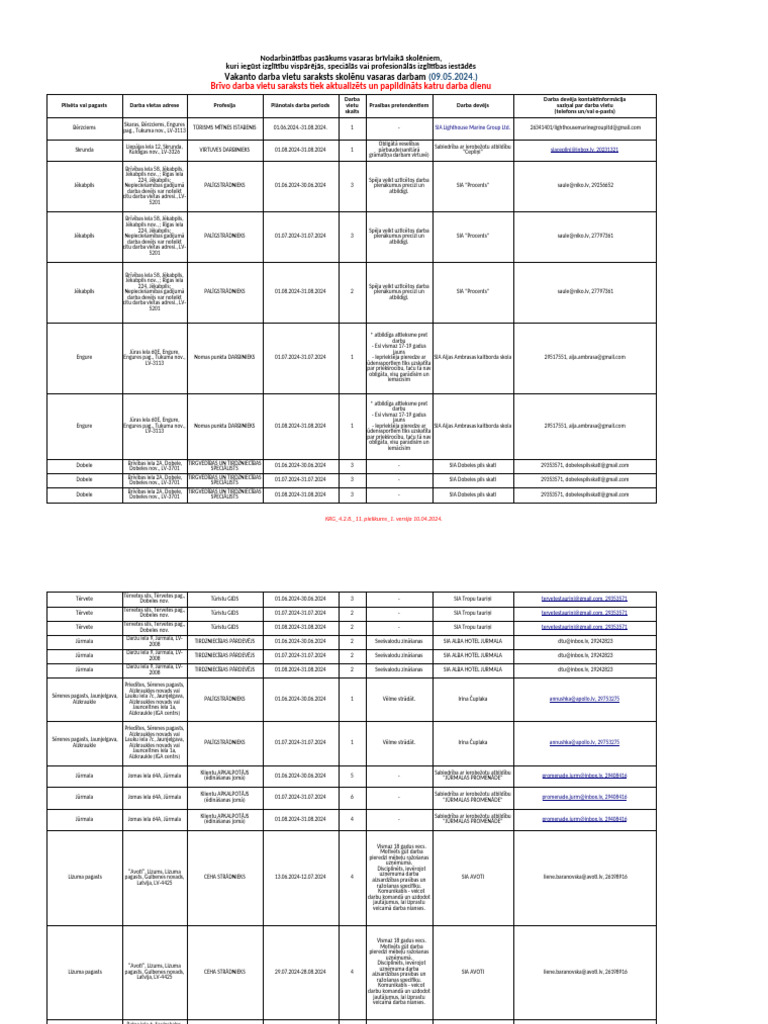 Vakanto DV Saraksts 09.05-2 | PDF