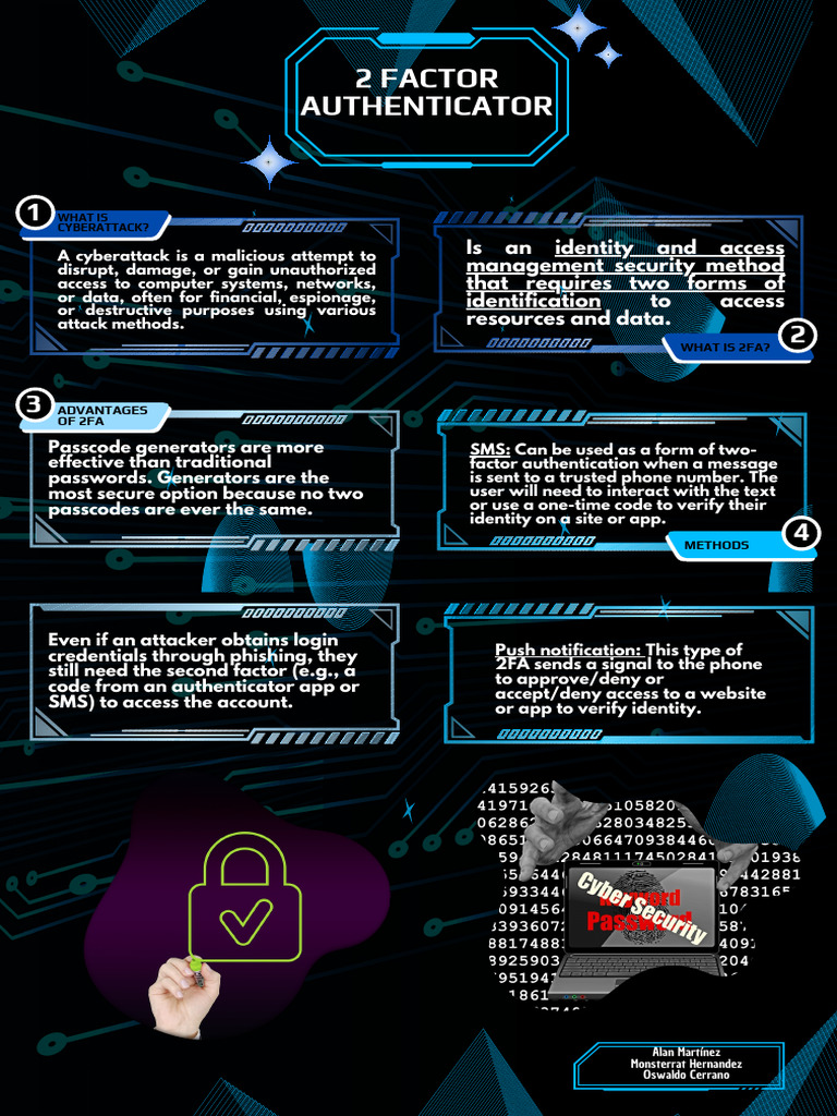Understanding Two-Factor Authentication | PDF