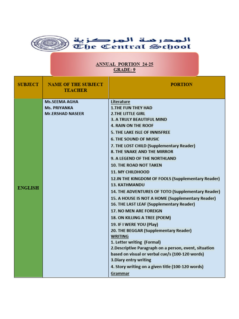 Grade 9 - Annual Exam Portions | PDF
