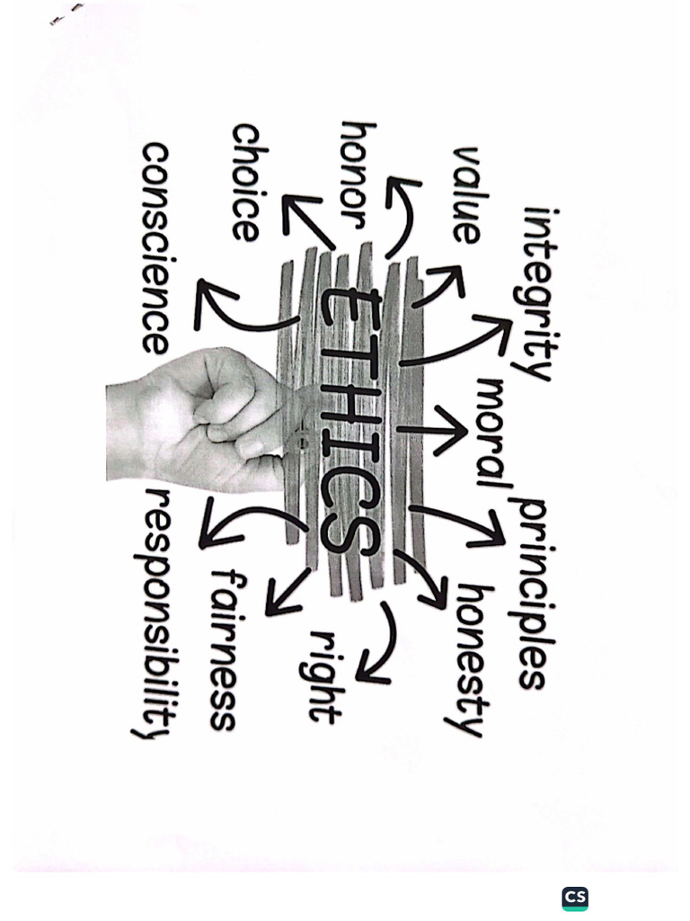 B.Ethics-01 Sheet | PDF