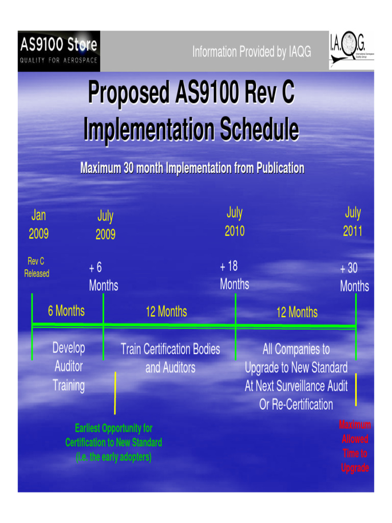 as9100-rev-c-timeline | PDF