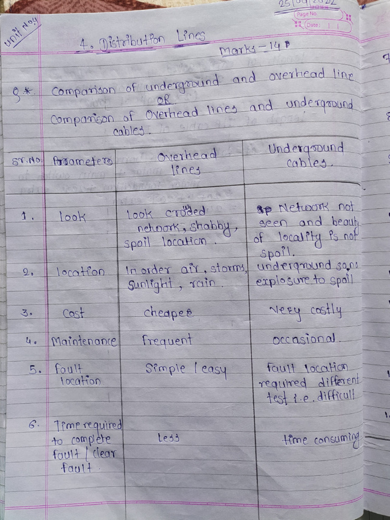 4th Distribution Lines | PDF
