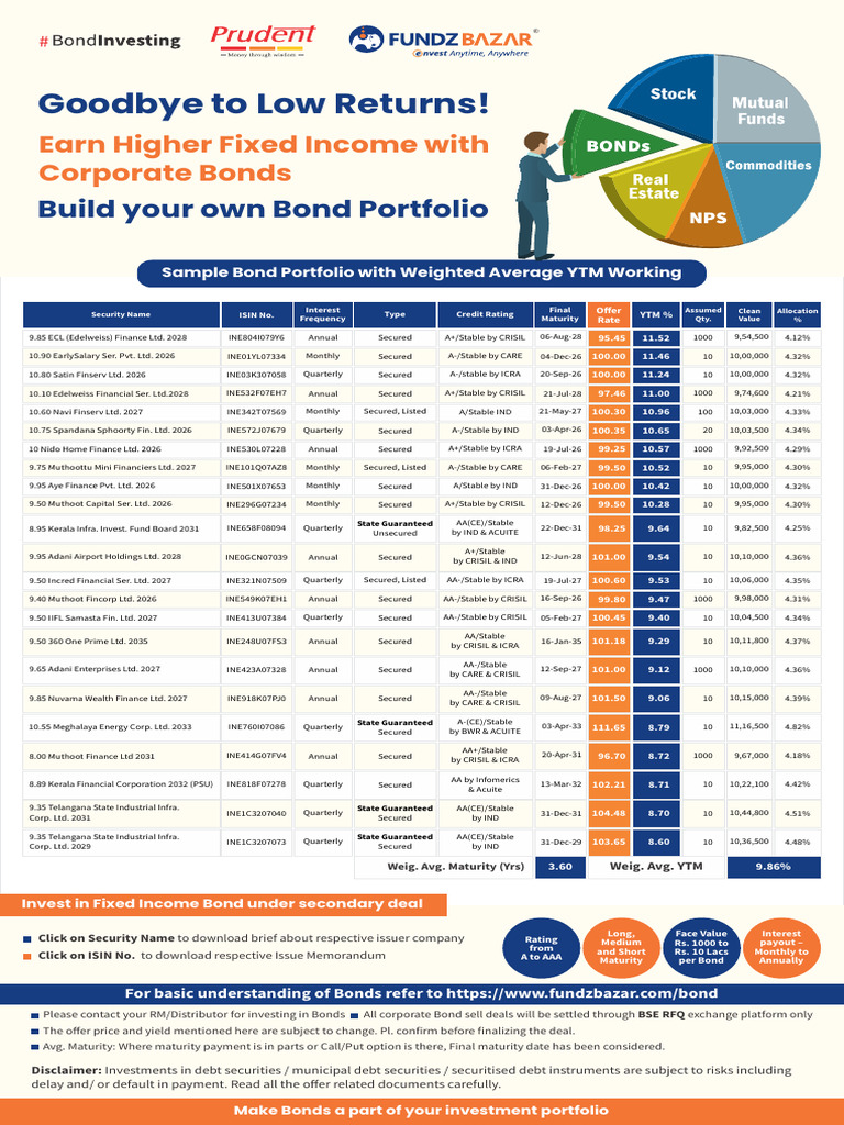 Your Own Bond (Debt) Portfo | PDF | Bonds (Finance) | Market (Economics)