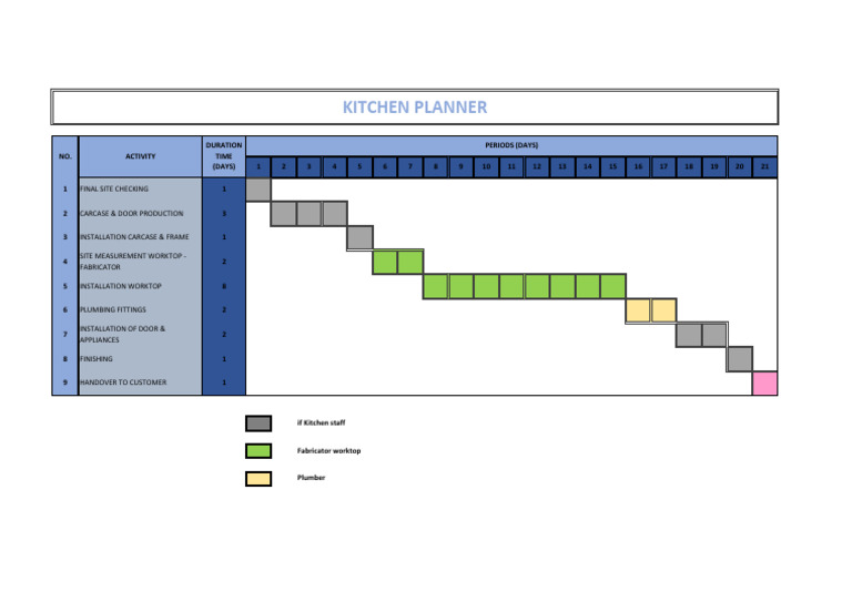 Kitchen Installation Process Guide | PDF