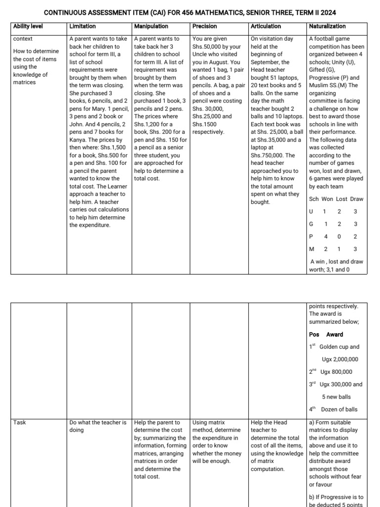 Continuous Assessment for S.4 Mathematics | PDF