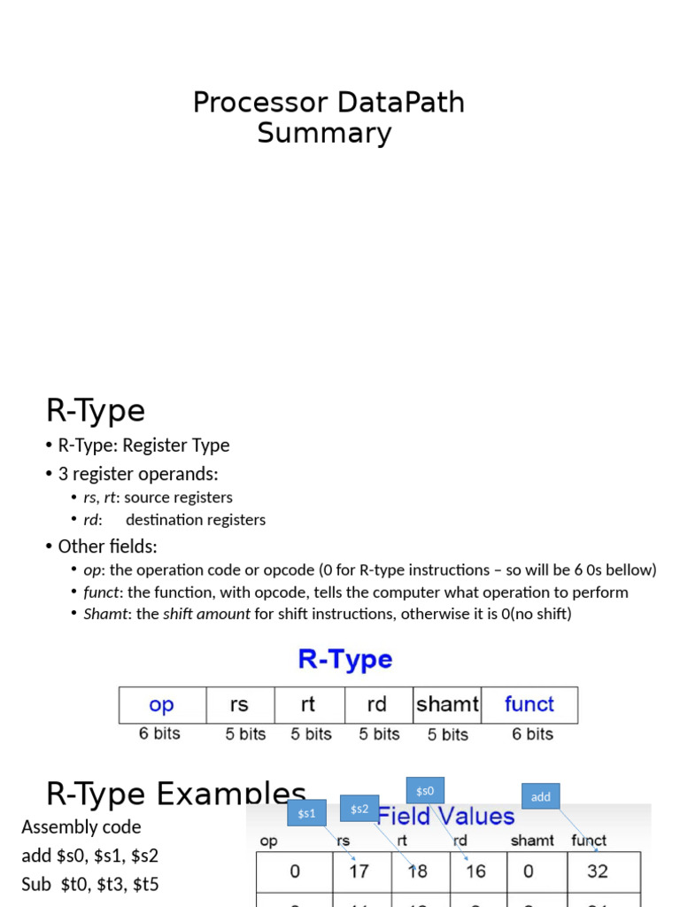 Processor DataPath Summary | PDF | Assembly Language | Digital Electronics