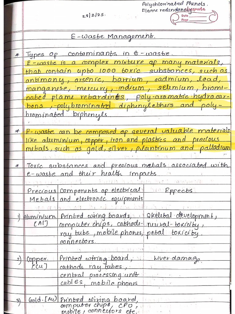 High Ighted Vedika's Note Unit 3 Part 1 | PDF