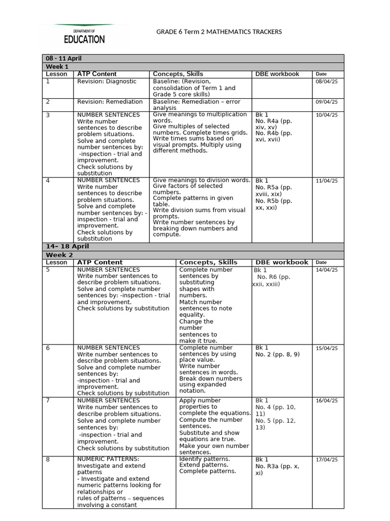 Grade 6 Term 2 2025 Tracker | PDF | Numbers | Percentage