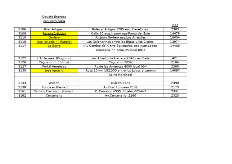 Devoto Express Con Carniceria-Direcciones | PDF