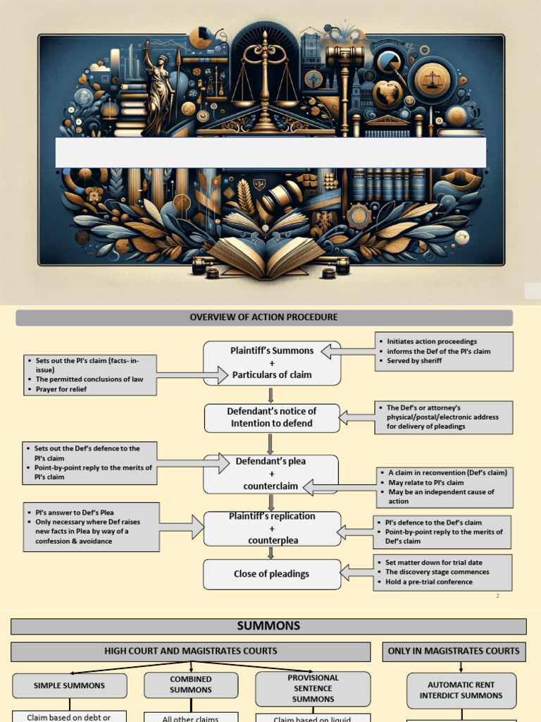 Civil Procedure: Pleadings Overview | PDF | Interest | Pleading