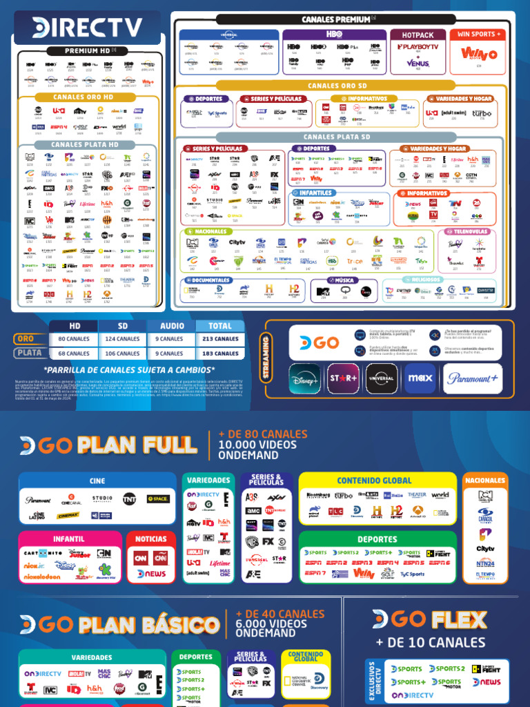 Parrilla Directv | PDF | Tecnología de televisión | Informática