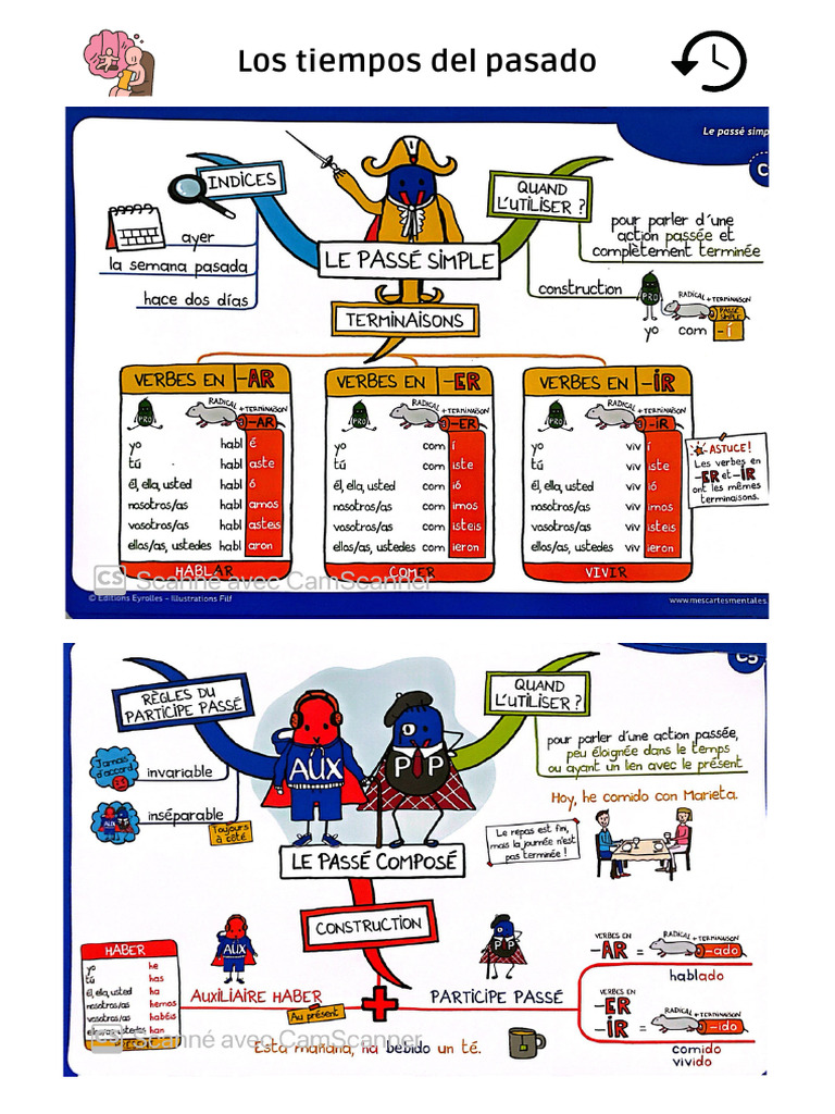 Les Temps Du Passe | PDF