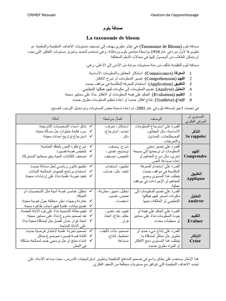 Activité 1 (Annexe 2) - La Taxonomie de Bloom - Arabic | PDF