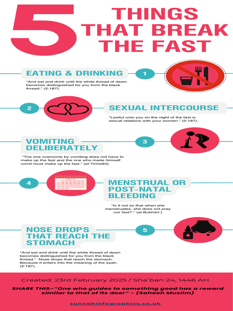 5 Things That Break the Fast Infograph .PDF - MUST SHARE | PDF