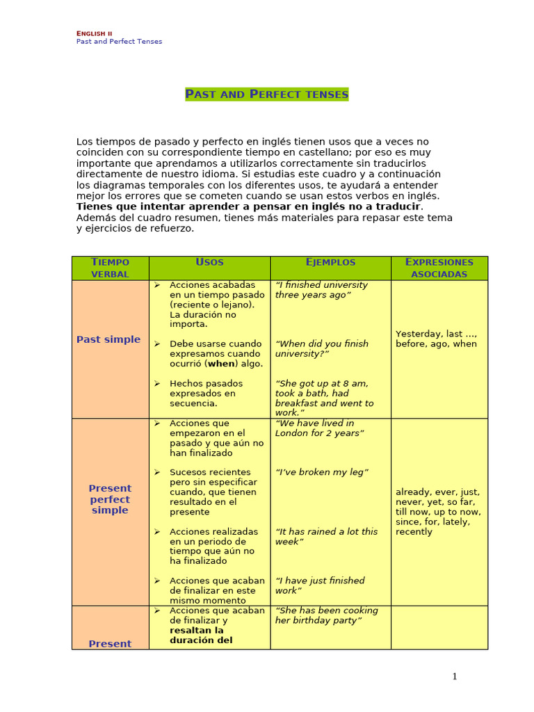 Past Perfect Tenses (Spanish) | PDF | Grammatical Tense | Language ...