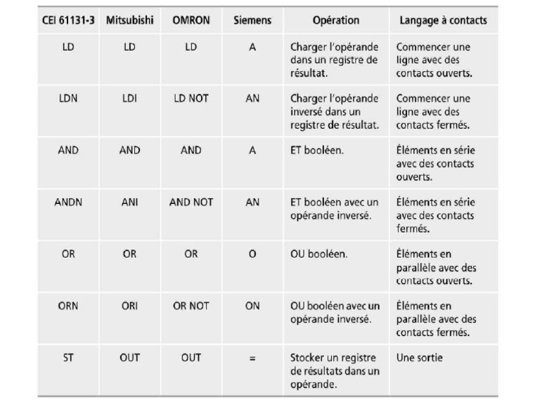 Programmation API - Partie80 | PDF