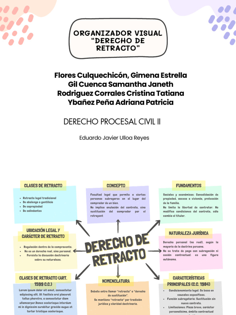 Derecho de Retracto | PDF | Derecho privado | Ley común